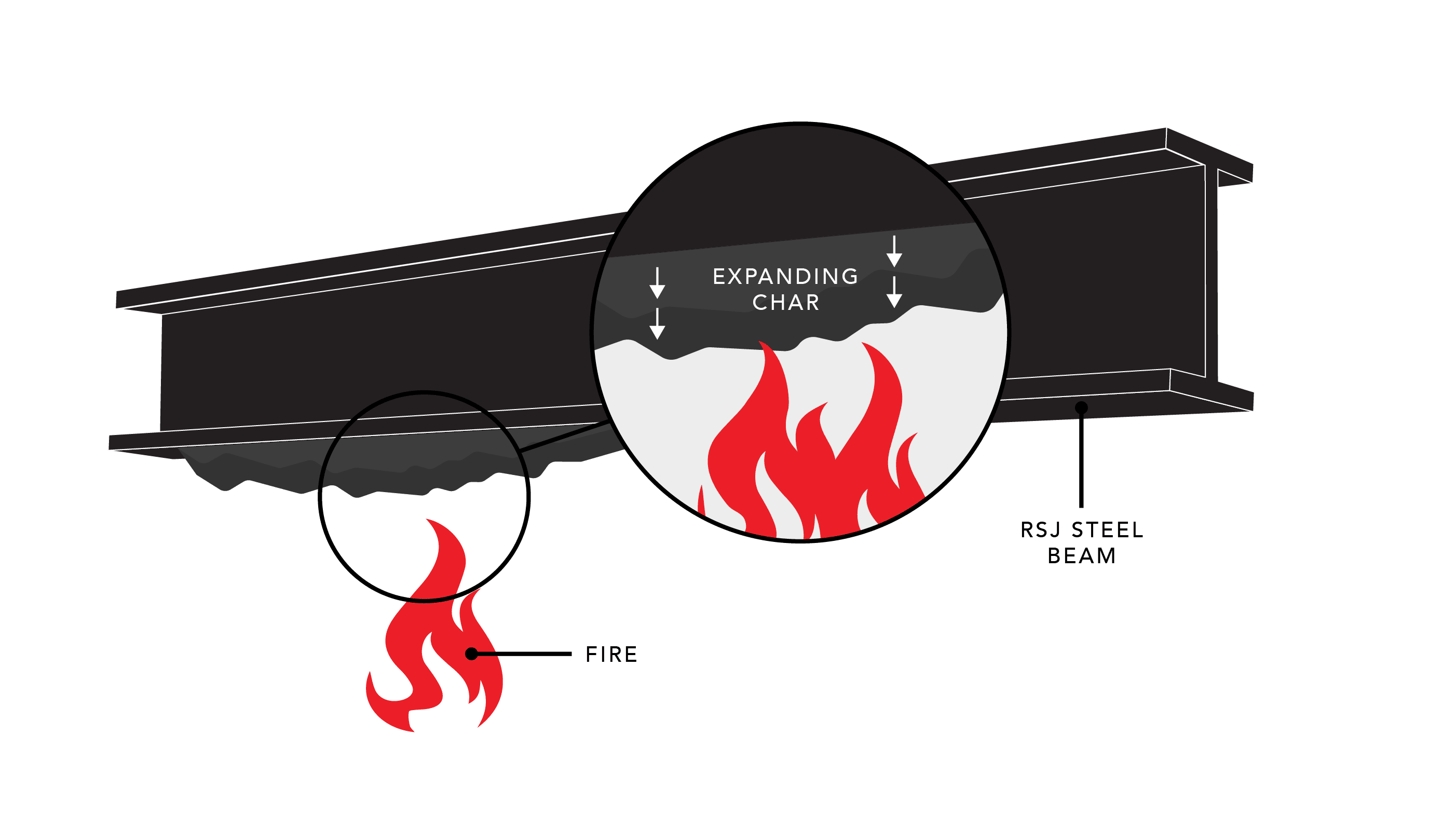 Fireproofing & Intumescent Coatings | Technosol